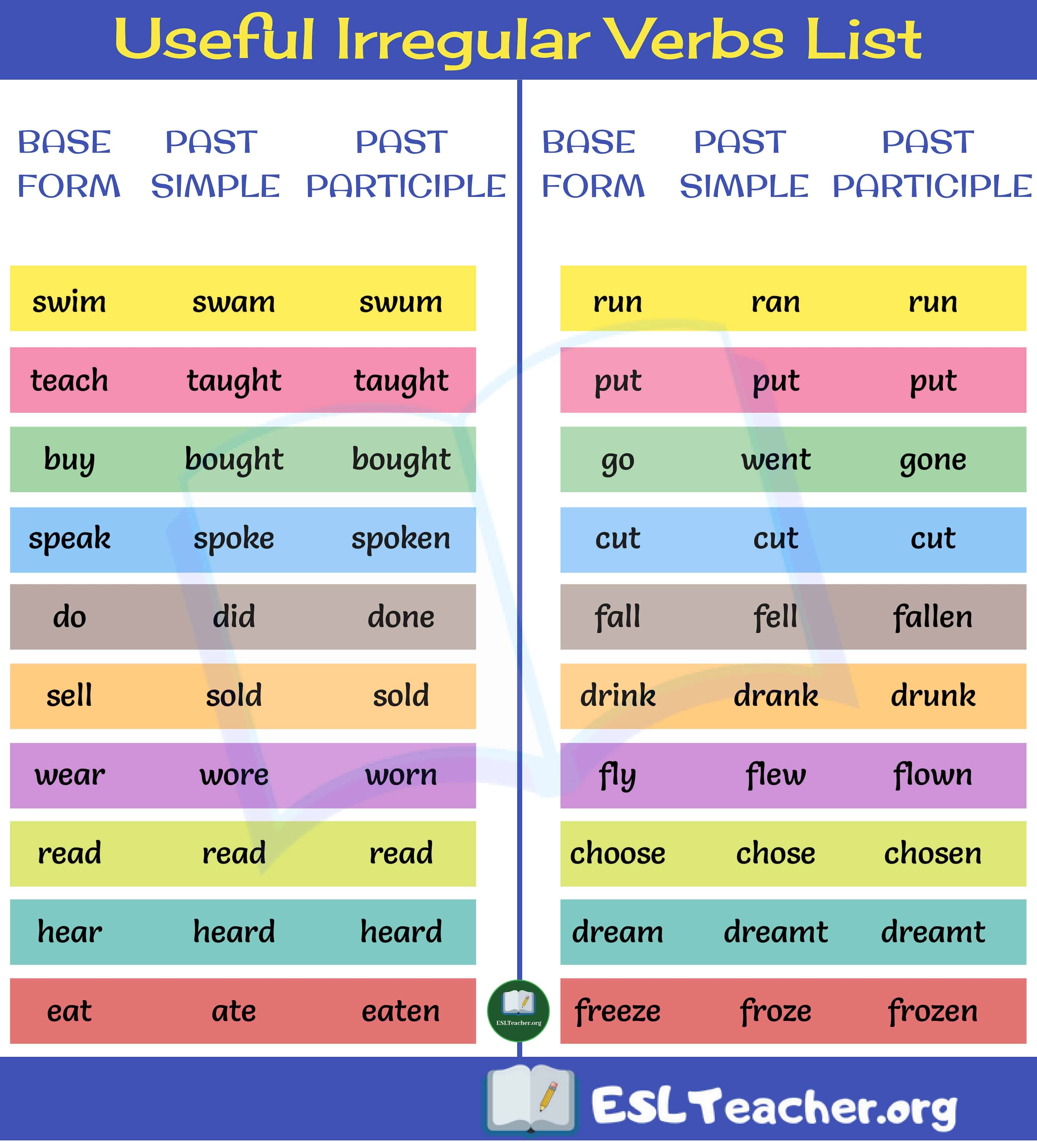 Ideas De Irregular Verbs Verbos Irregulares Verbos Irregulares My XXX ideas-de-irregular-verbs-verbos-irregulares-verbos-irregulares-my-xxx